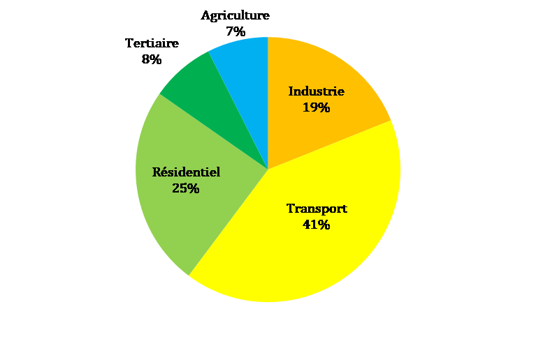 D’où vient l’énergie que nous utilisons au Maroc et qu’est-ce que nous ...